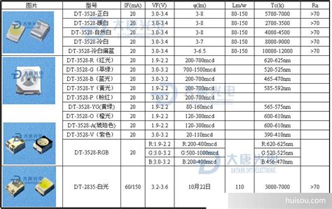 led贴片灯珠型号规格 l灯珠规格大全 焊l灯珠用烙铁 文秘苑图库