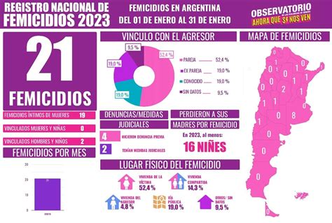 Femicidio En San Martín Mendoza Registra 2 Casos En Lo Que Va Del Año