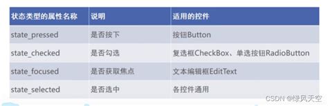 Android开发 Drawableandroid Drawable 圆形 Csdn博客