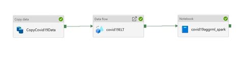 azure synapse analytics — end to end with synapse spark for training