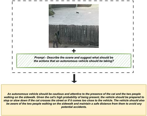 object detection meets llms model fusion for safety and security