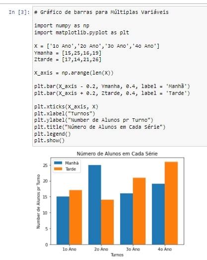 Utilizando A Biblioteca Matplotlib Observatório Digital