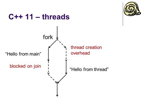 Multithreading C Waiting For Multiple Threads Stack Overflow