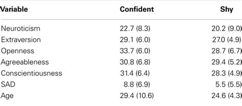 Frontiers Virtual Character Personality Influences Participant Attitudes And Behavior An