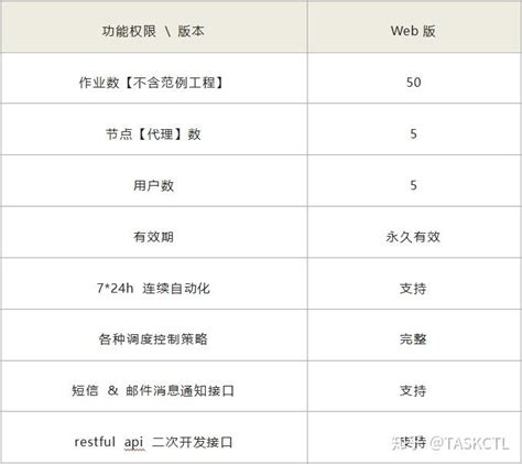 10万级etl批量作业自动化调度工具taskctl之轻量级web应用版 知乎