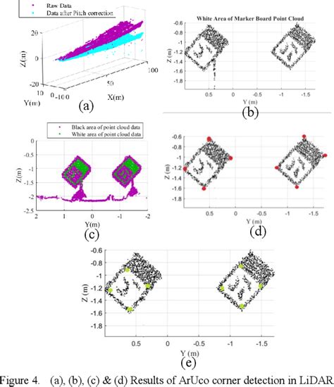 Figure 1 From Aruco Based Automatic Extrinsic Sensor Calibration For