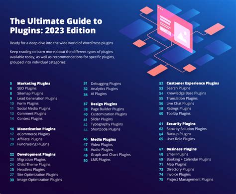 The Ultimate Guide To Wordpress Plugins 2023 Edition