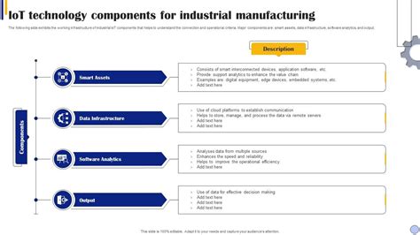 IOT Technology Components For Industrial Manufacturing PPT PowerPoint