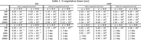 table 1 from selective inference for sparse high order interaction