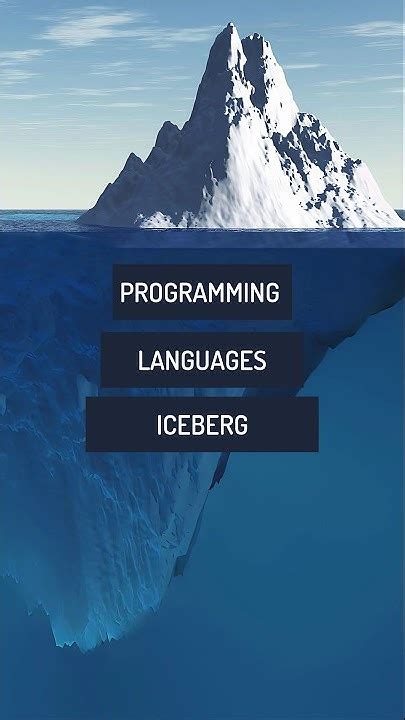 Programming Languages Iceberg Learntocode Programming Youtube