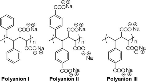 Figure 3 4 From Synthesis And Solution Properties Of Semi Rigid Polyelectrolytes And