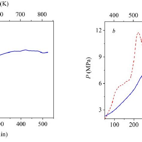 Time Dependences Of Temperature Difference T Tin Tout Between The