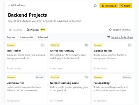 roadmapsh techjourney projectideas buildandlearn abhishek nikam☁