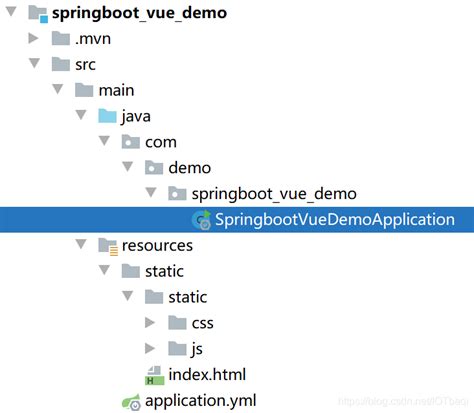 idea springboot vue idea springboot vue csdn博客