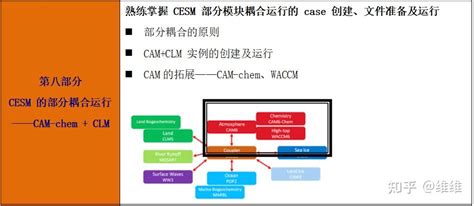 地球系统模式（cesm） 知乎