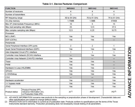 CCS IWR Selection Of MmWave Device For Application Sensors Forum Sensors TI E E