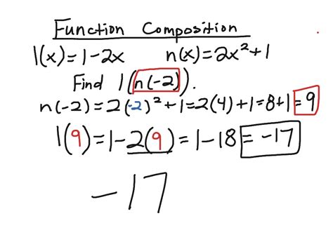what is a function composition
