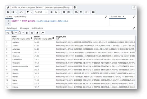 Creating A Map Using Polygon Dataset With Postgresql Grafana