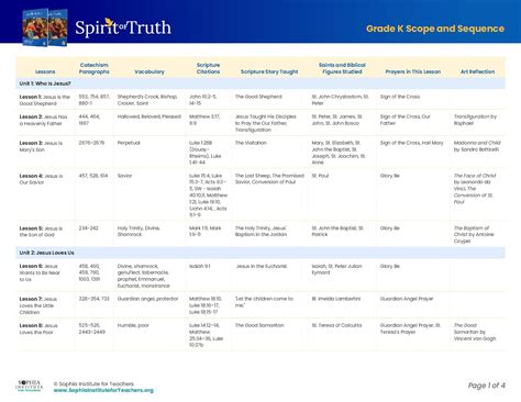 Grade K 2nd Edition Scope And Sequence Guide Segrk2nd Sophia Teachers