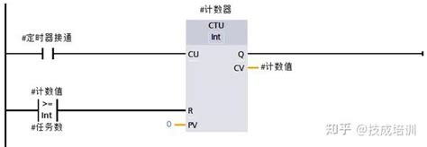 基于s7 1200plc的modbus Rtu定时轮询程序 知乎