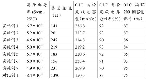 一种羟基磷灰石纤维复合固态电解质及其制备方法和应用与流程