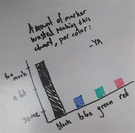 Yonatan Abrams On Linkedin Visualizatons Datastorytelling Dataanalytics