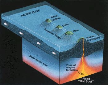 Eruptions Of Hawaiian Volcanoes Usgs