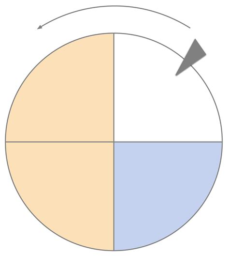 Probability Of A Single Event Complement Event