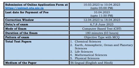 csir ugc net 2023 registration सीएसआईआर यूजीसी नेट के रजिस्ट्रेशन शुरू