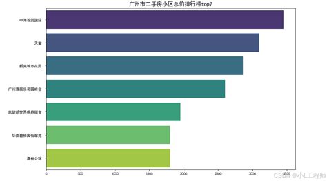 【python大作业爬虫实战】——基于python的链家二手房数据采集可视化附完整代码爬虫采集链家网上所有全国二手房的房源数据 Csdn博客