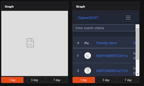 Grafana Chart With Time Ranges UI Widgets OpenHAB Community