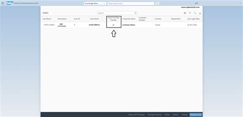Login To Sap System Saphub Five Important Sap Software Make Use In