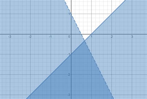 System Of Linear Inequalities Explanation And Examples