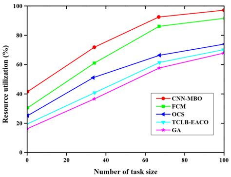 Electronics Free Full Text An Efficient And Secure Model Using Adaptive Optimal Deep