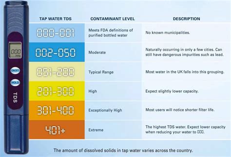 Hard Water Ppm Chart At Irene Rayburn Blog