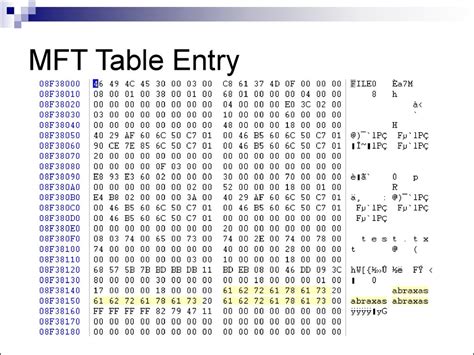 Ntfs Mft Example презентация онлайн