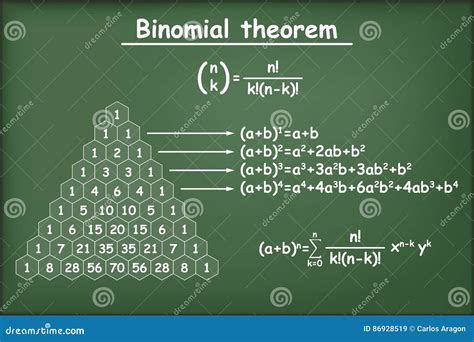 Binomial Theorem On Green Chalkboard Stock Illustration Illustration