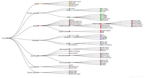 【d3js 学习记录】——树形数据可视化linkattrd D Csdn博客 【d3js 学习记录】——树形数据可视化linkattrd D Csdn博客