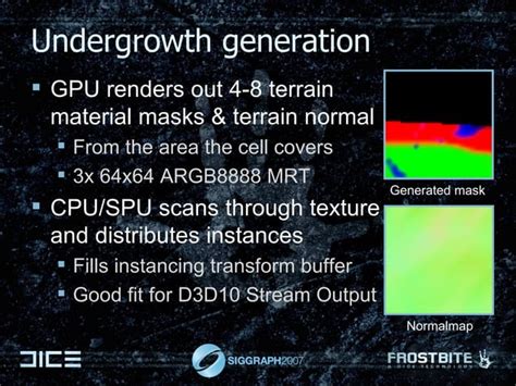 terrain rendering in frostbite using procedural shader splatting siggraph 2007 ppt