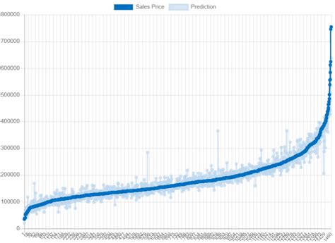 Housing Cost Metrics Navigator