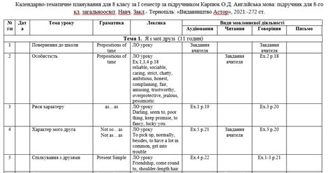 Календарне планування 8 класу за підручником Карпюк 3 години КТП Англійська мова