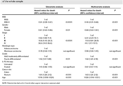 Microsatellite Instability Semantic Scholar