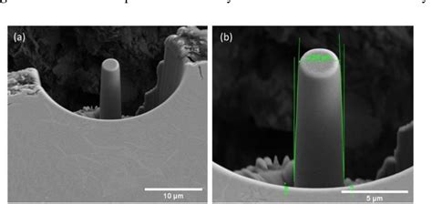 Figure 4 From A Review On Wire Edm Of Bio Titanium Semantic Scholar