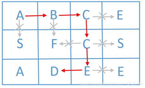 Leetcode Chodocs