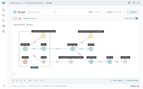 Gloo Mesh Pricing Features And Reviews Apr 2025