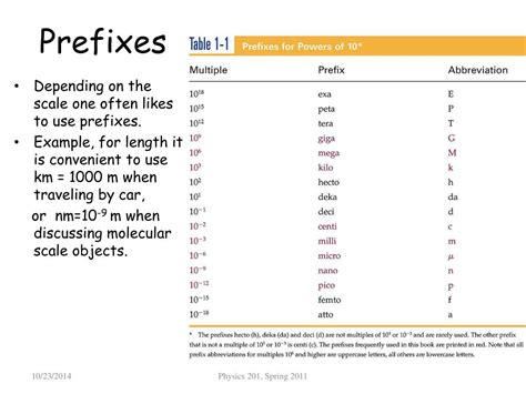 PPT Physics 201 General Physics PowerPoint Presentation Free Download ID 5759055
