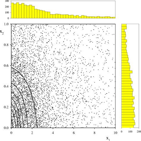 Figure 1 From Using Projections And Correlations To Approximate