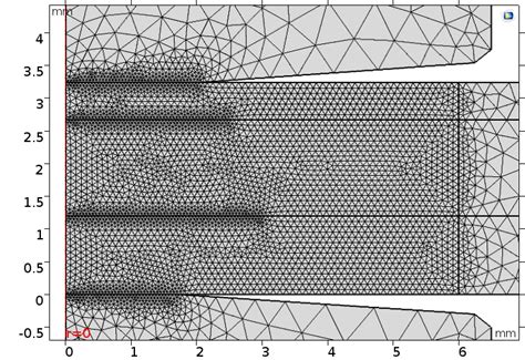 Meshing In The Interest Areas Download Scientific Diagram