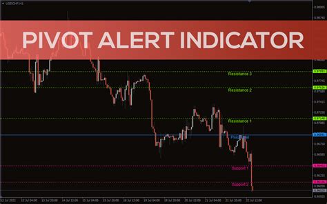 Pivot Alert Indicator Mt4 Aierior