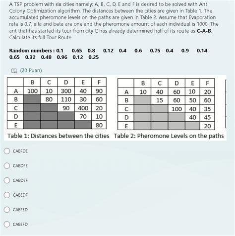 Solved A Tsp Problem With Six Cities Namely Abcde And F